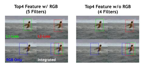 GitHub Gh BumsooKim LbFS Visual Tracking Correlation Filter Based Visual Tracking Using VGG