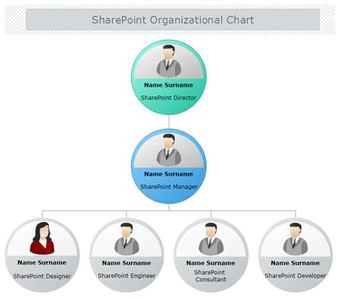 Winforms Diagram Flowchart Orgchart Control Visio Devexpress Chart