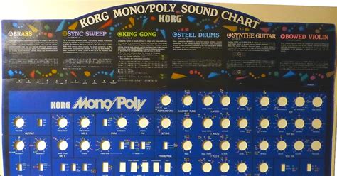 MATRIXSYNTH KORG MONO POLY SOUND CHART