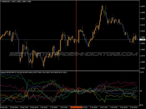 Currency Indices Information Indicator ⋆ Top Mt4 Indicators Mq4 Or