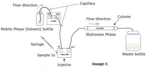 Basic Concepts Fundamentals Working Principles And Applications Of Analytical Instruments HPLC