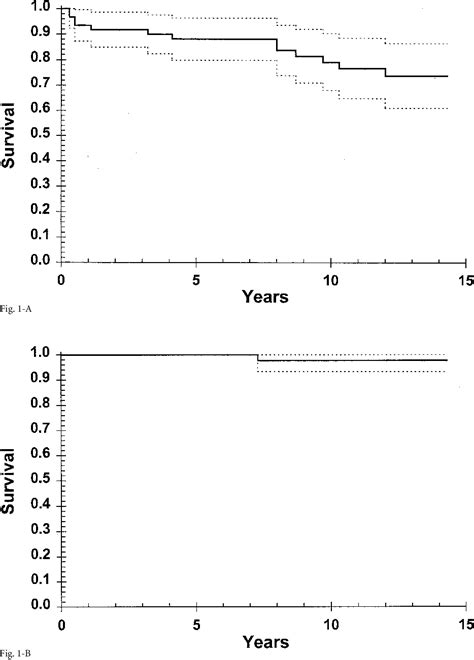 Figure 1 From Revision Of A Cemented Acetabular Component To A Cementless Acetabular Component