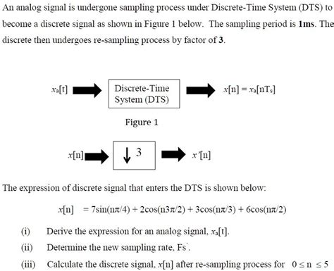 SOLVED Texts An Analog Signal Is Undergoing A Sampling Process Under A Discrete Time System