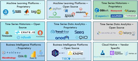 Enhance Operational Data Value With Analytics And Ai Calgary Osisoft