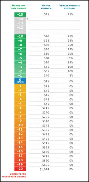 New Driver Safety Rating System Access Winnipeg