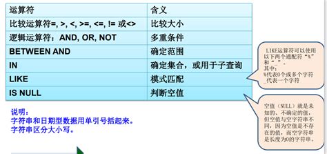 《oracle高级数据库》期末复习一文总结 oracle数据库期末考试 csdn博客