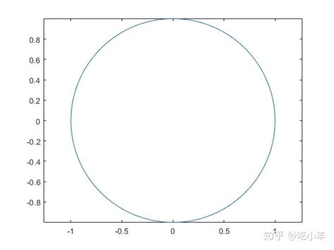 Matlab内部迭代函数matlab作图实例：50：图形对象动画 Csdn博客