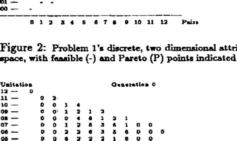 Figure 2 From A Niched Pareto Genetic Algorithm For Multiobjective Optimization Semantic Scholar