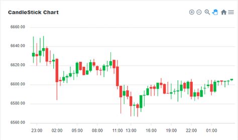 4 Best Charting Libraries For React
