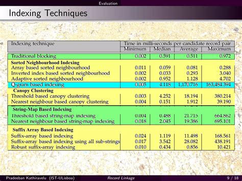 Indexing Techniques For Scalable Record Linkage And Deduplication Pdf