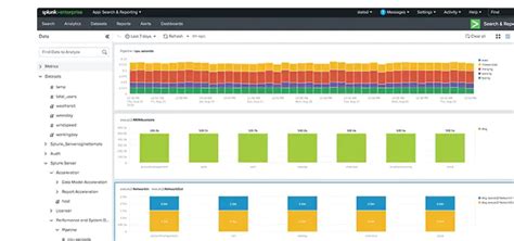 The Splunk Platform Splunk