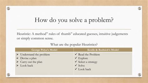 Ppt Presentation For Problem Solving Heuristics Pptx Education