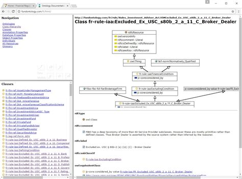 Ontology Documentation Fund Regulation Ontology