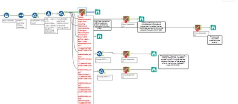 Alteryx Predictive Tool Linear Regression Error Alteryx Community