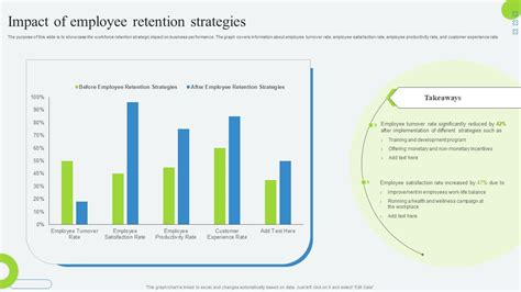 Impact Of Employee Retention Strategies Developing Employee Retention Program Ppt Slide