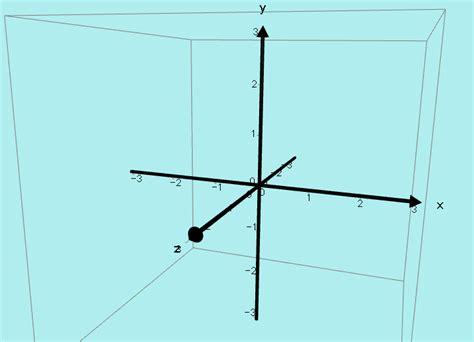 Inserting XYZ Axis In ArcGIS Pro Geographic Information Systems