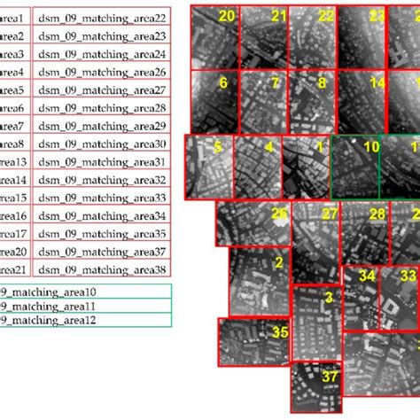 Digital Surface Model Dsm Patches Of The Vaihingen An Der Enz
