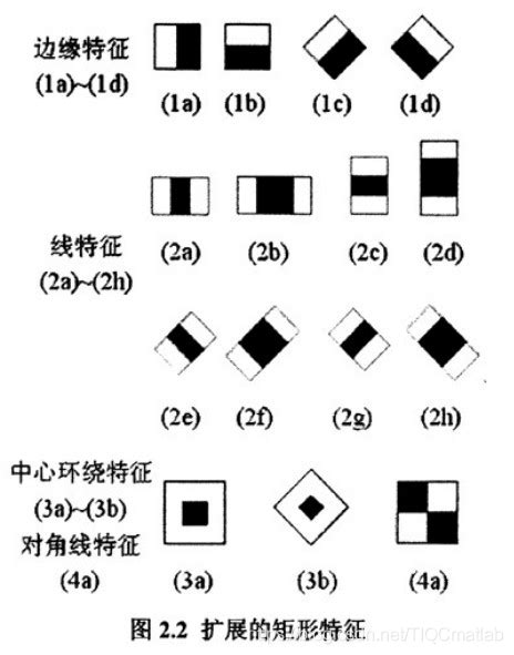 Matlab Haar分类器五官定位【源码 Gui】 知乎