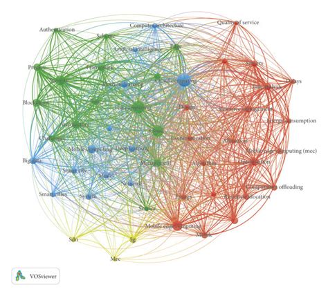 A Visualization Of Keywords Co Occurrence Network Download