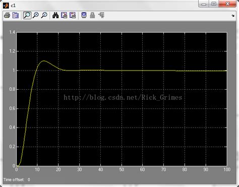 串级pid仿真对比单级pid 对一次扰动 二次扰动的作用阶跃一次扰动与阶跃二次扰动 Csdn博客