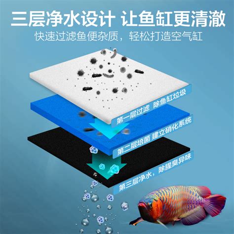疯狂石头生化棉鱼缸过滤器材料活性炭海绵超级净水加厚生化过滤棉虎窝淘