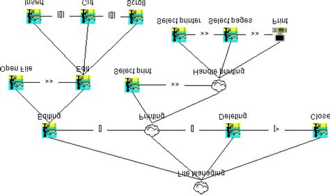 An Example Of A Simplified Task Model Download Scientific Diagram