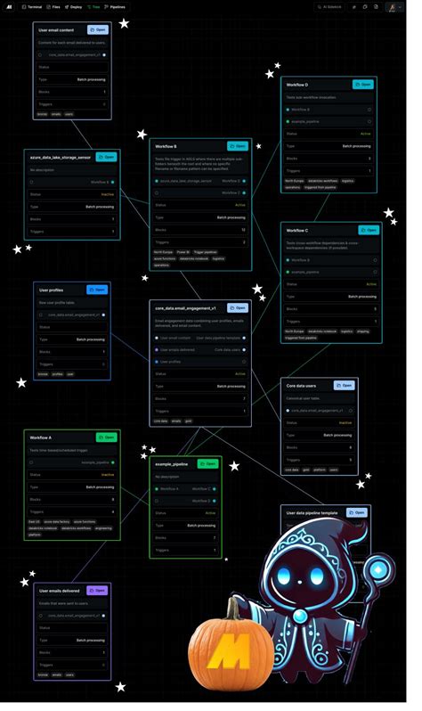 🍬 Mage Pros Pipeline Dependency Graph Turns Your Project Into A Real