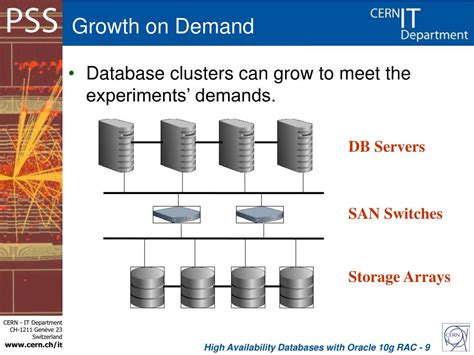 Ppt High Availability Databases Based On Oracle 10g Rac On Linux Powerpoint Presentation Id