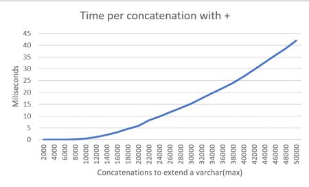 String Concatenation Sql Server