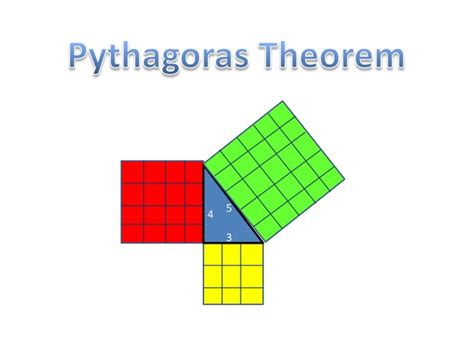 Pythagoras Theorem Explained Ppt