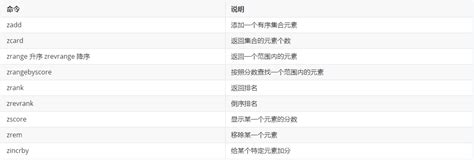 系列六、redis五大数据类型 Csdn博客