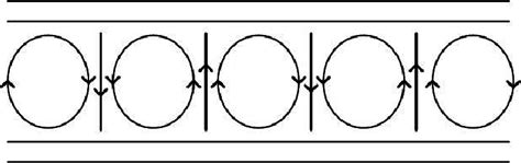 2 3 Rayleigh Benard Convection Download Scientific Diagram