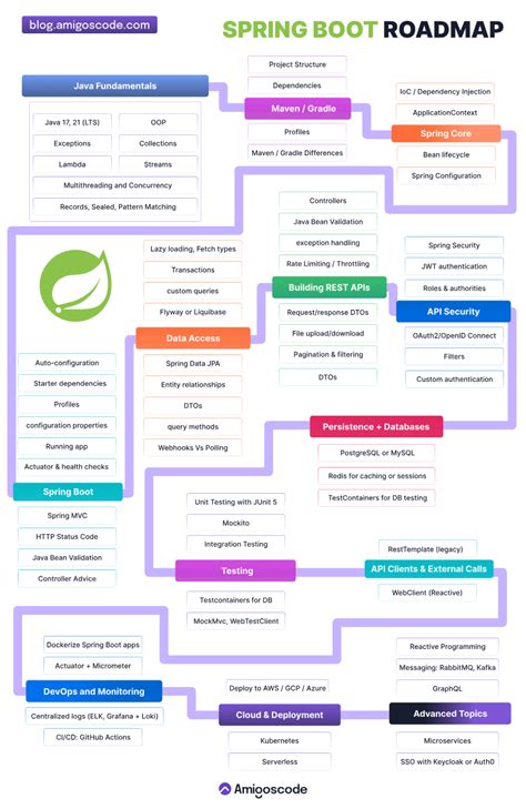 springboot javadev backenddev microservices cloudcomputing