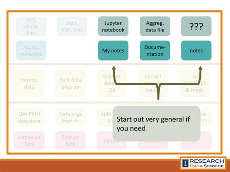 Data Workflows Elizabeth Wickes Data Curator Research Data Service