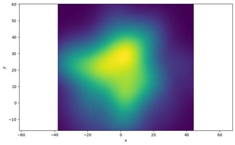 Density Plot Example — Stone Soup 1 1 Documentation