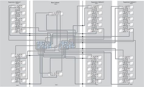 Expansion Cabinet Configurations For Oracle Zfs Storage Appliance Racked System Zs9 2 He