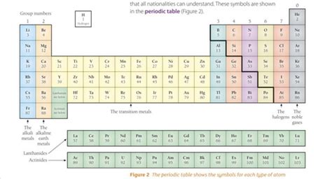C Atomic Structure Flashcards Quizlet