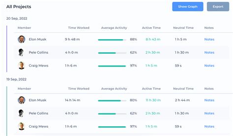 20 Time Tracking Best Practices Guide 2025
