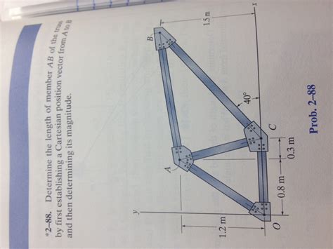 Solved Determine The Lenght Of Member Ab Of The Truss By