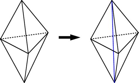 Figure 1 From A Grid Coarsening Algorithm For Unstructured Multigrid