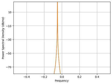 Complex Multipy — Caf Verilog 0122 Documentation