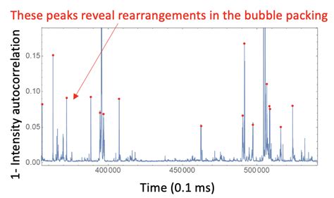 Chemical Physics And Dynamics Of Surfaces Dynamics In Foams Near The Jamming Transition A