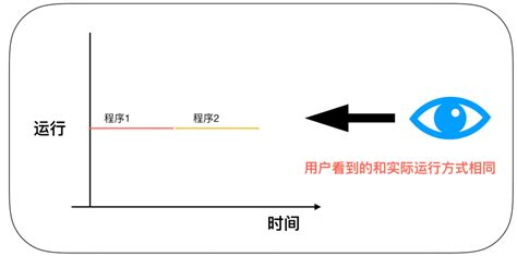 操作系统底层架构与内核设计及实现原理操作系统内核功能设计设计一个基于内核的安全功能实现对文件系统访问的安全检查 Csdn博客