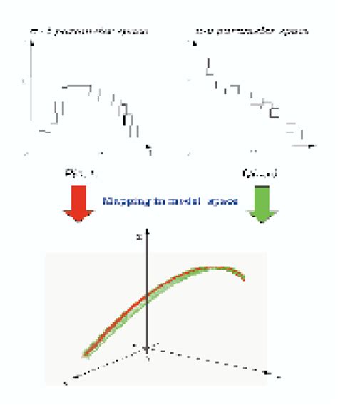 Figure 3 From Tracing Surface Intersections With Validated Ode System