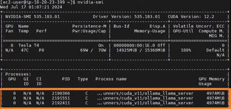 Optimizing Ai Workloads With Nvidia Gpus Time Slicing And Karpenter Part 2 Cisco Blogs