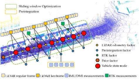 Proposed Fusion Scheme Download Scientific Diagram