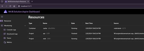 Net Microservices Project Structure With Git Submodules Jamie Bowman