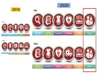 ALS Algorithm Update 2020 Pptx