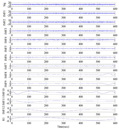 Operational Modal Analysis Of Bridge Structures With Data From Gnss