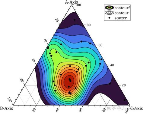Matlab 如何用matlab如何绘制各式各样精致的三元相图ternary Plot 知乎